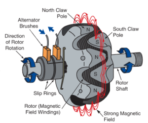 Alternator | Components | Functions | Electrical A2Z