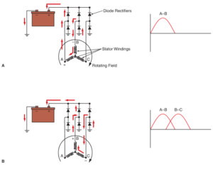 Alternator | Components | Functions | Electrical A2Z