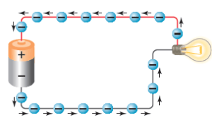 Sources of Electromotive Force (EMF) | Primary Energy Sources