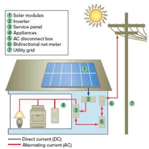 Sources of Electromotive Force (EMF) | Primary Energy Sources