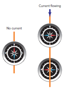 Magnetic Field around a Current-Carrying Conductor | Electrical A2Z