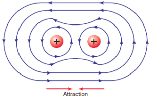 Magnetic Field around a Current-Carrying Conductor | Electrical A2Z