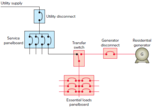 Alternative Ways of Generating Electricity | Electrical A2Z