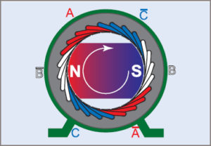Advantages of Three-Phase System | Electrical A2Z
