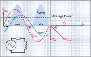 Power Triangle and Power Factor in AC Circuits | Electrical A2Z