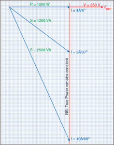 Power Triangle and Power Factor in AC Circuits | Electrical A2Z