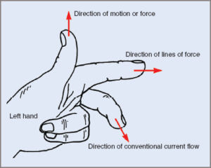 DC Motor | Types | Working | Characteristics | Electrical A2Z