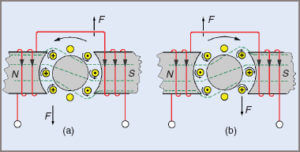 DC Motor | Types | Working | Characteristics | Electrical A2Z
