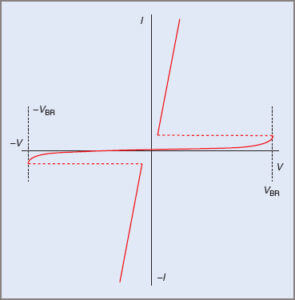 DIAC | Operation | Characteristics | Relaxation Oscillator