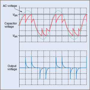 DIAC | Operation | Characteristics | Relaxation Oscillator