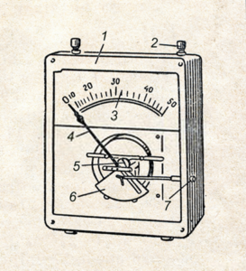 Moving Coil and Moving Iron Meters Working Principle