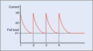 DC Motor Starting Methods | Electrical A2Z