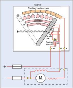 DC Motor Starting Methods | Electrical A2Z