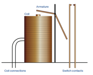 Common Types of Relays, Applications, Electrical Contact Forms ...