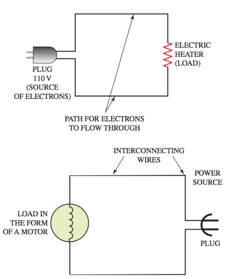 Types of Circuits | Series, Parallel, Open, Short Circuit | Electrical A2Z