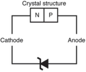 Zener Diode: Operation, Characteristics | Electrical A2Z